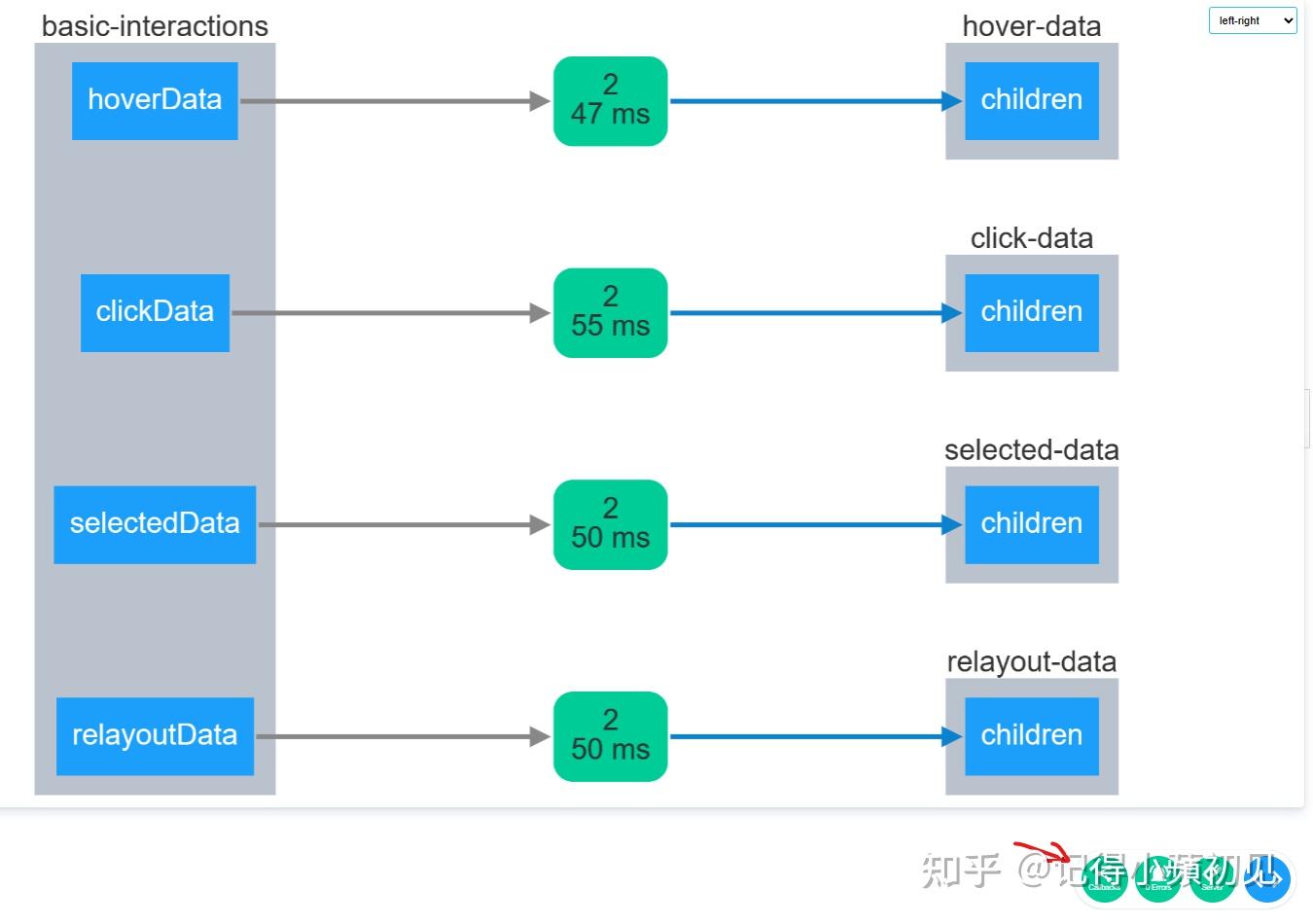 python创建交互式图表——plotly和dash - 知乎