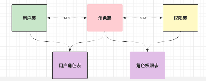 shiro（MD5、Salt的认证实现） - 知乎