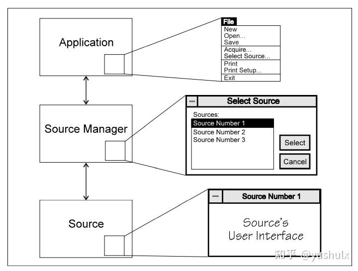 实现32/64位Windows虚拟扫描仪自定义图片加载 - 知乎