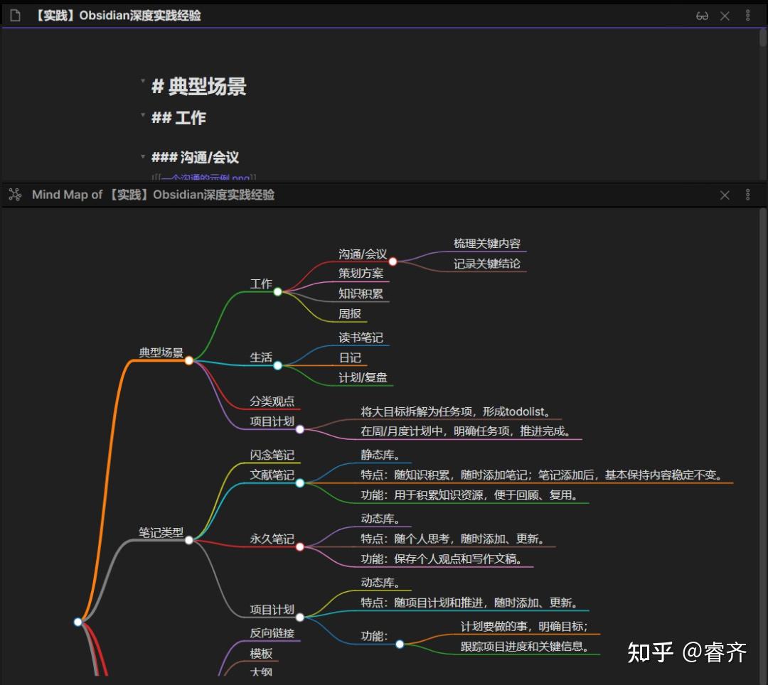 Obsidian深度实践经验分享 | 写作实践 - 知乎
