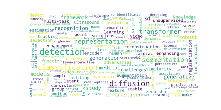 arXiv每日更新-20231102（今日关键词：detection, diffusion, classification) - 知乎