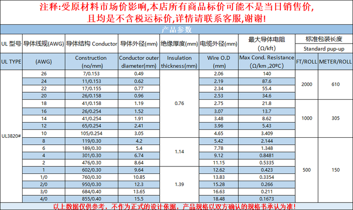 UL3820 XLPE 美标单芯线缆 125℃ 1000V - 知乎