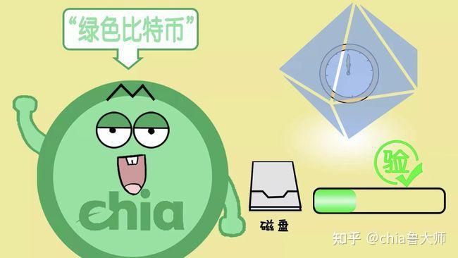 一文读懂Chia（奇亚）、Chia一百问？ - 知乎