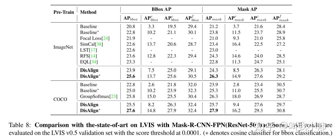长尾分布论文（五）：Distribution Alignment: A Unified Framework for Long-tail Visual Recognition - 知乎