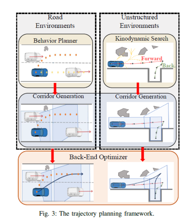 Differential Flatness-Based Trajectory Planning for Autonomous Vehicles 论文解读 - 知乎