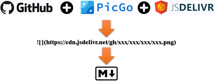 GitHub+PicGo+JSDELIVER搭建自己的图床（亲测可用） - 知乎