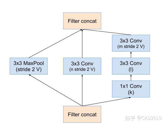 Pytorch实现Inception-ResNet-V2 - 知乎
