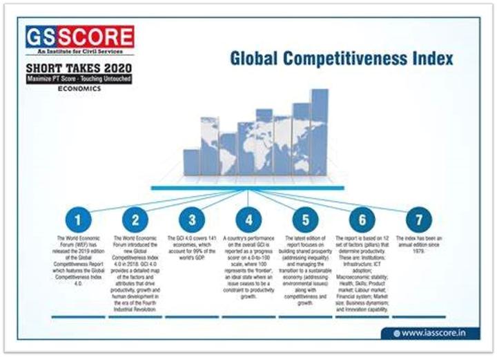 Stata学习：如何构建国家全球竞争力指数变量？ - 知乎