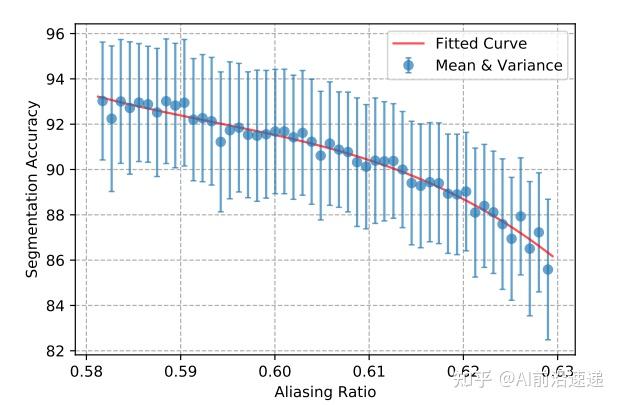 TPAMI 2025 | 顶刊认证：SFM框架让语义分割焕发新生，从 CNN 到 Transformer 全适配！ - 知乎