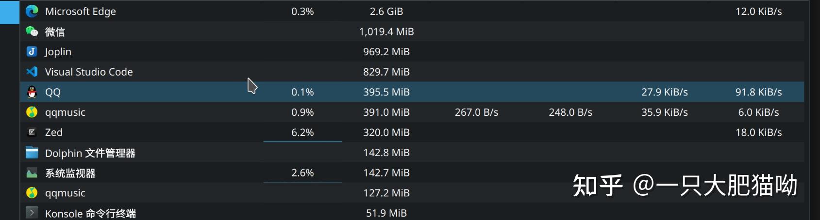 Linux下安装zed编辑器体验及插件调试等相关配置 - 知乎