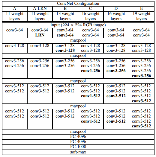 ResNet, AlexNet, VGG, Inception: 理解各种各样的CNN架构 - 知乎