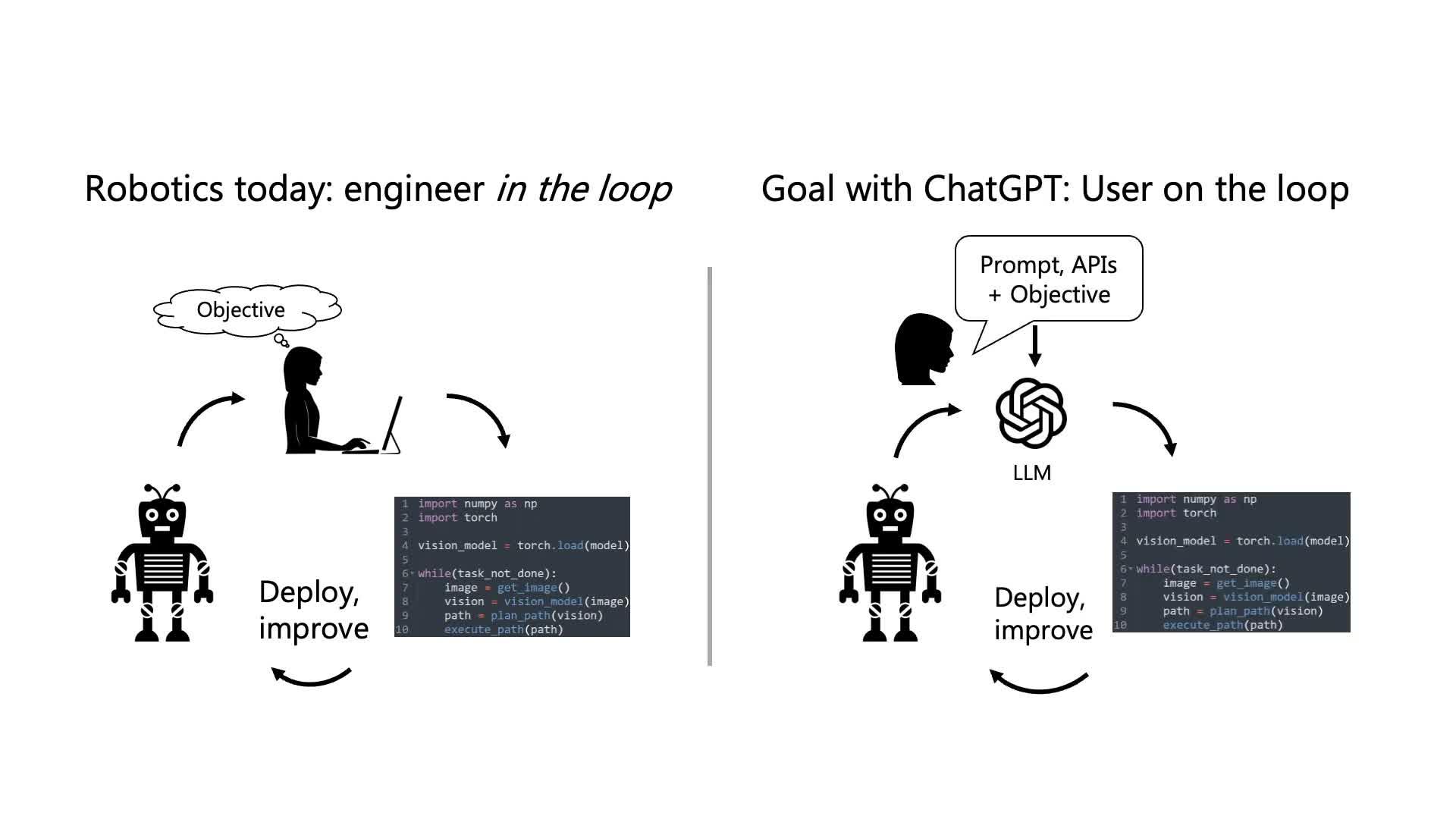 前沿| 当我们还在和ChatGPT闲聊时，已经有人用它来控制机器人干活了 - 知乎