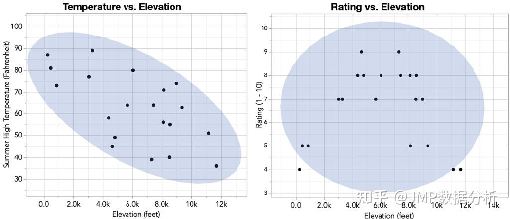 JMP数据分析实战精粹 - 知乎