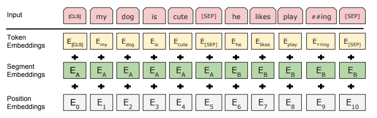 Transformer结构及其应用详解--GPT、BERT、MT-DNN、GPT-2 - 知乎