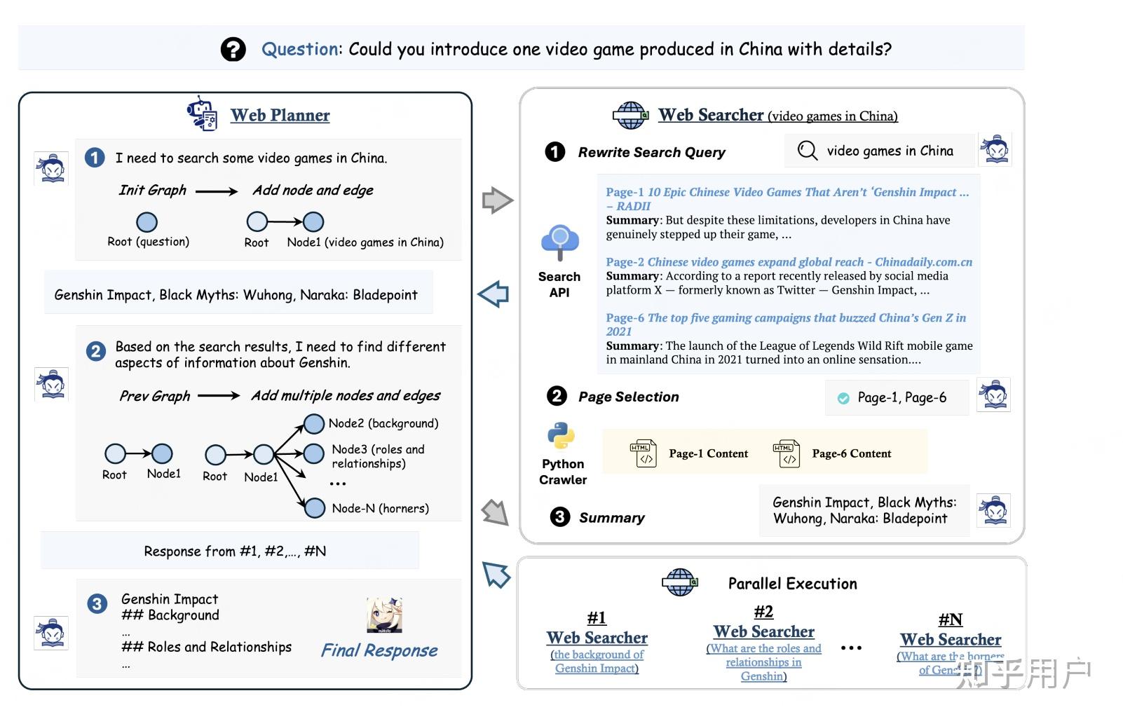 有哪些好用的开源 DeepResearch 类工具替代品？ - 知乎