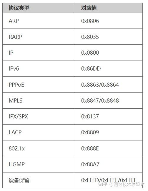 非常详细的华为QinQ配置命令大全，网络工程师收藏！ - 知乎