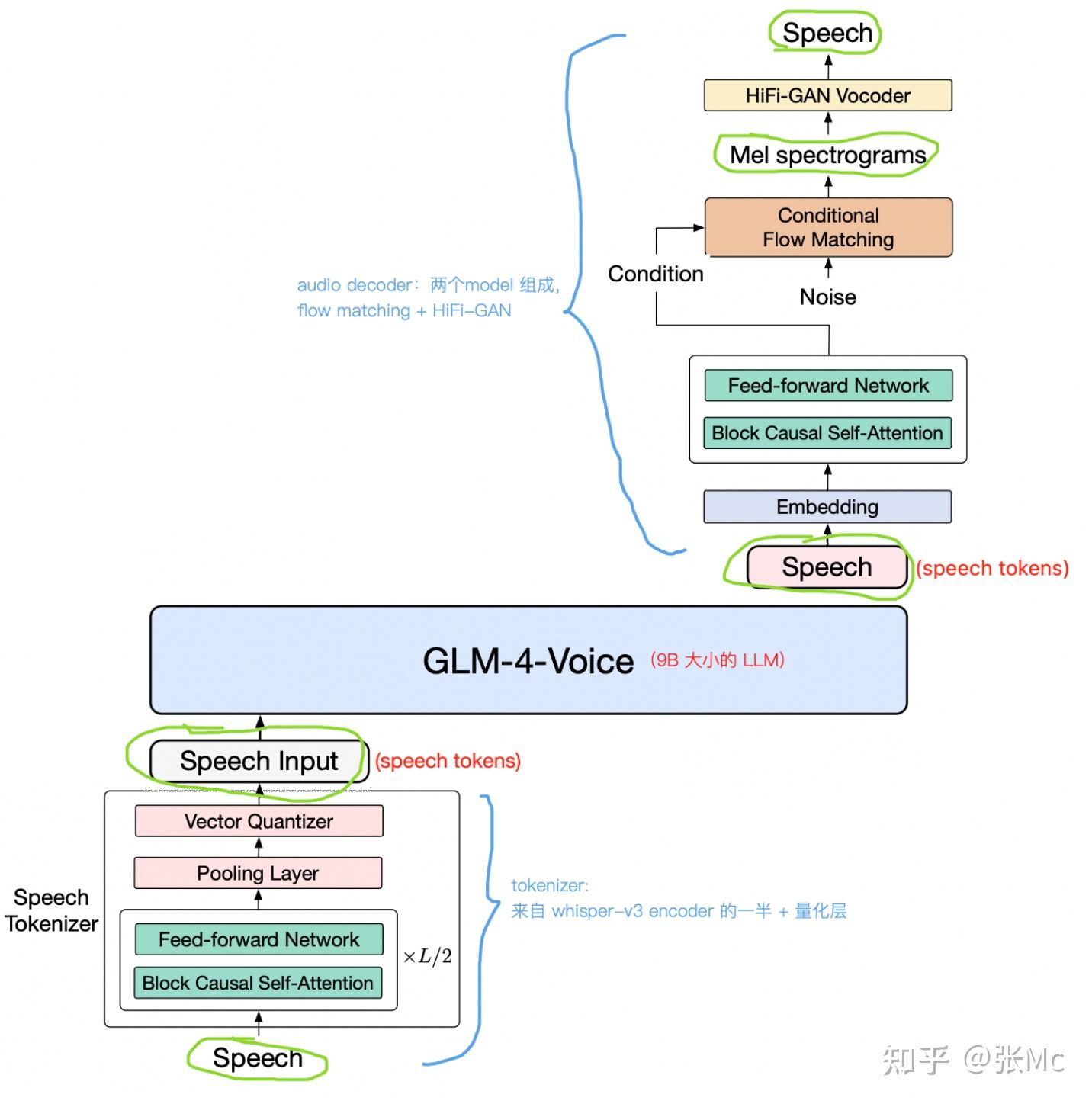 备忘：关于 audio-LLM 的实现一探 - 知乎