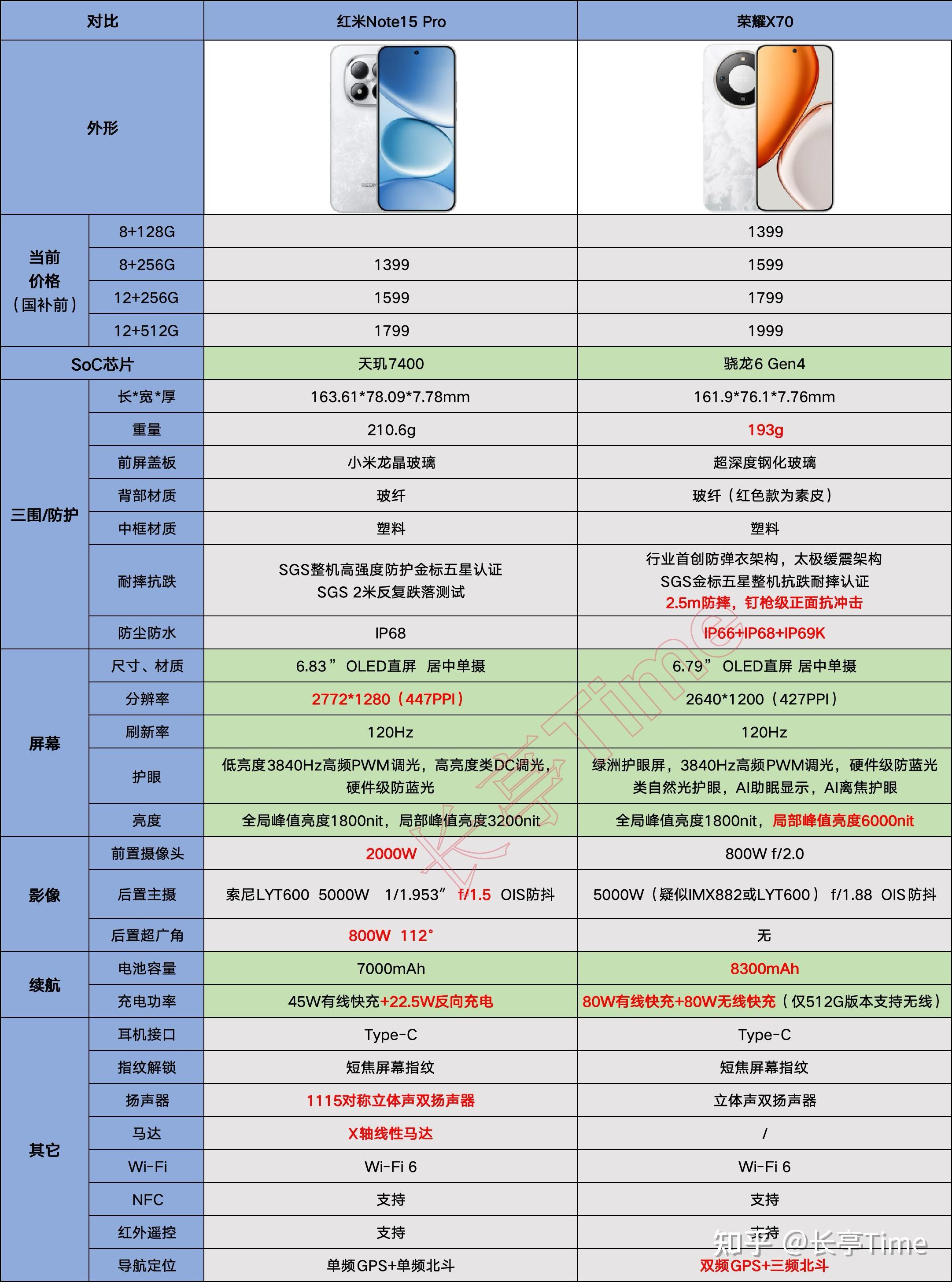 红米note15 pro与华为荣耀x70哪个更值得入手？ - 知乎