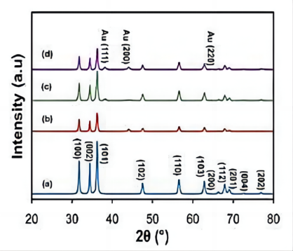 XRD测试分析 - 知乎