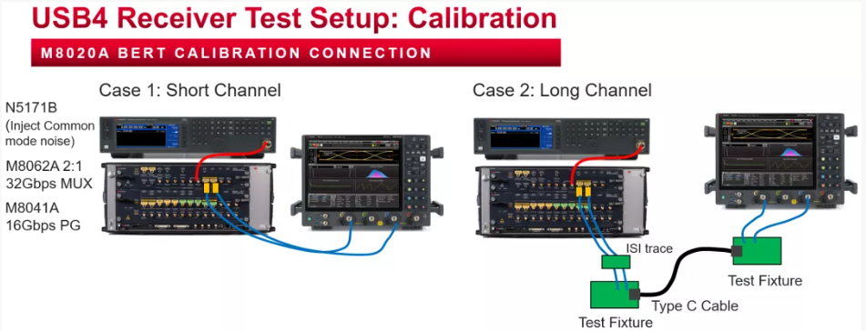 如何看待 USB 4 标准规范正式确定：最高 40Gbps 传输速度，兼容雷电 3？ - 知乎