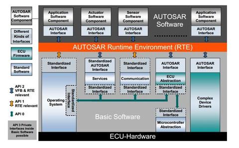 AUTOSAR中的mapping - 知乎