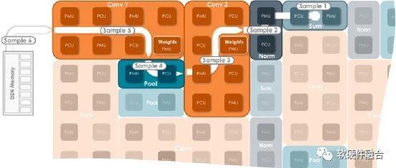 SambaNova RDA白皮书：采用可重构的数据流架构来加速计算 - 知乎