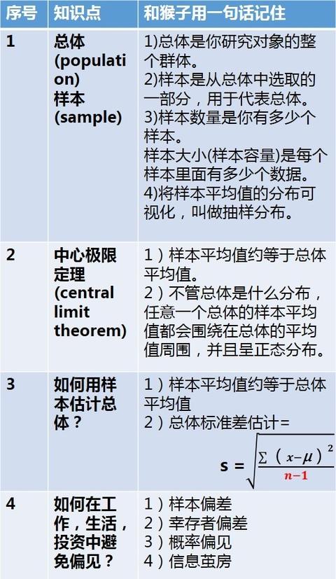有放回的无序抽样问题（unordered sampling with replacement） - 知乎