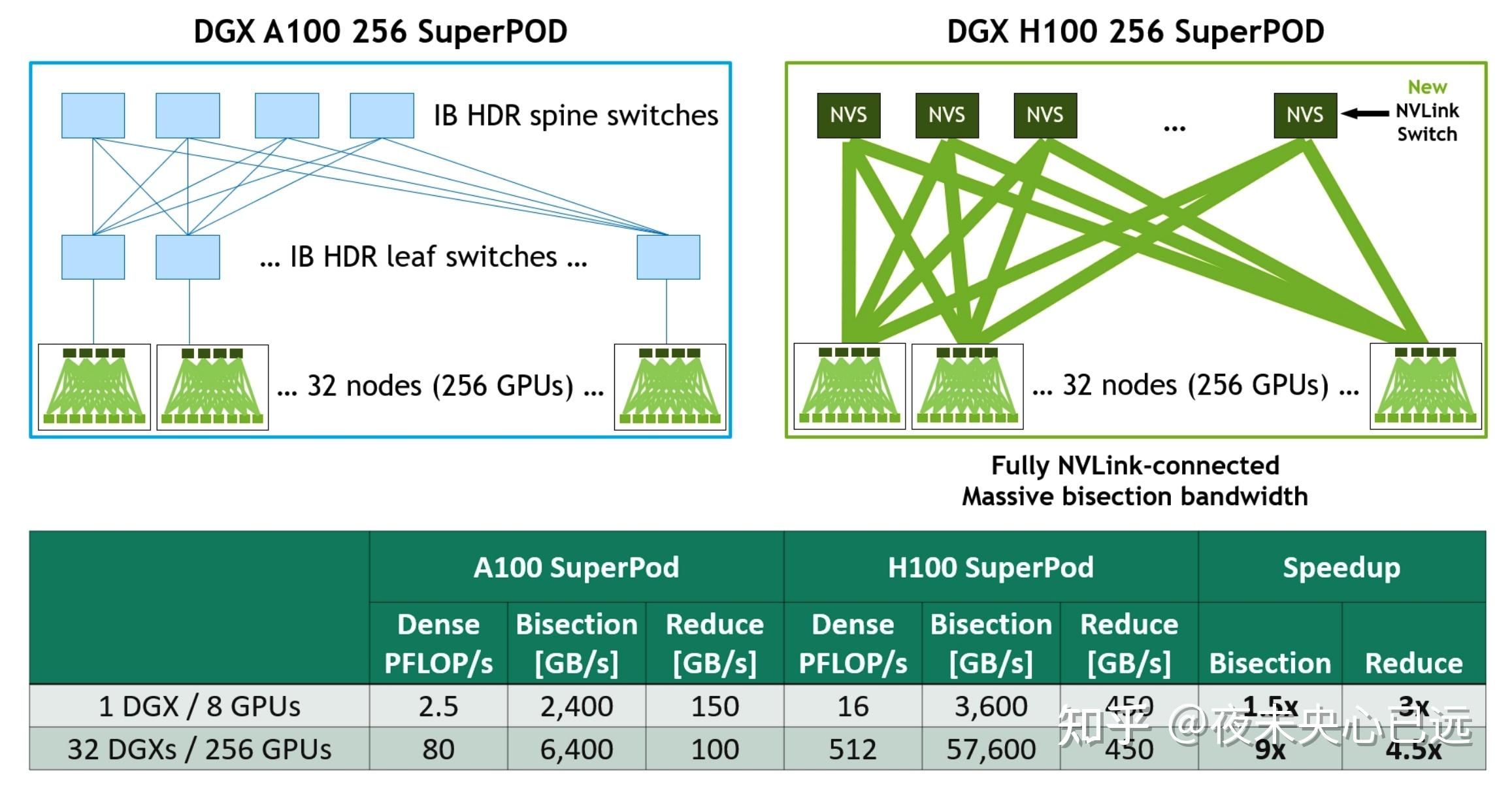 NVIDIA GPU架构解析 - H100篇 - 知乎