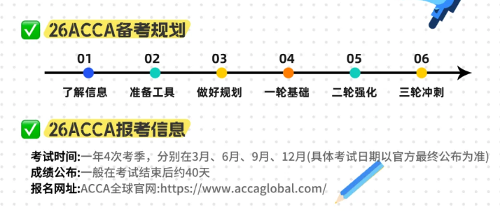 ACCA考试常规报名和晚期报名有哪些差异？ - 知乎