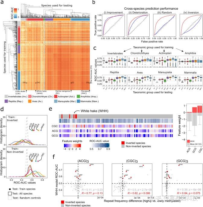 Nat Commun 是什么期刊？什么级别？和Nature什么关系？ - 知乎