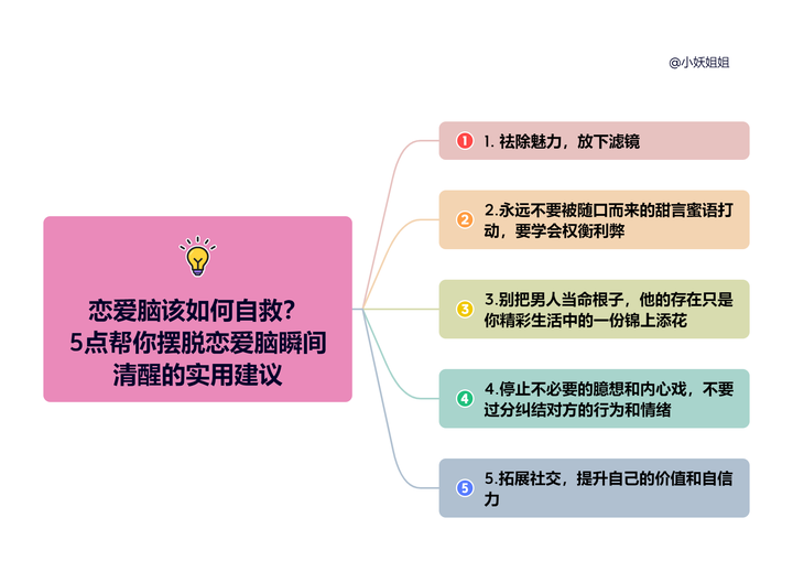 恋爱脑该如何自救?5点帮你摆脱恋爱脑瞬间清醒的实用建议 知乎
