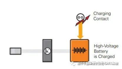 新能源汽车HEV BEV PHEV RXHEV运行模式详解 - 知乎