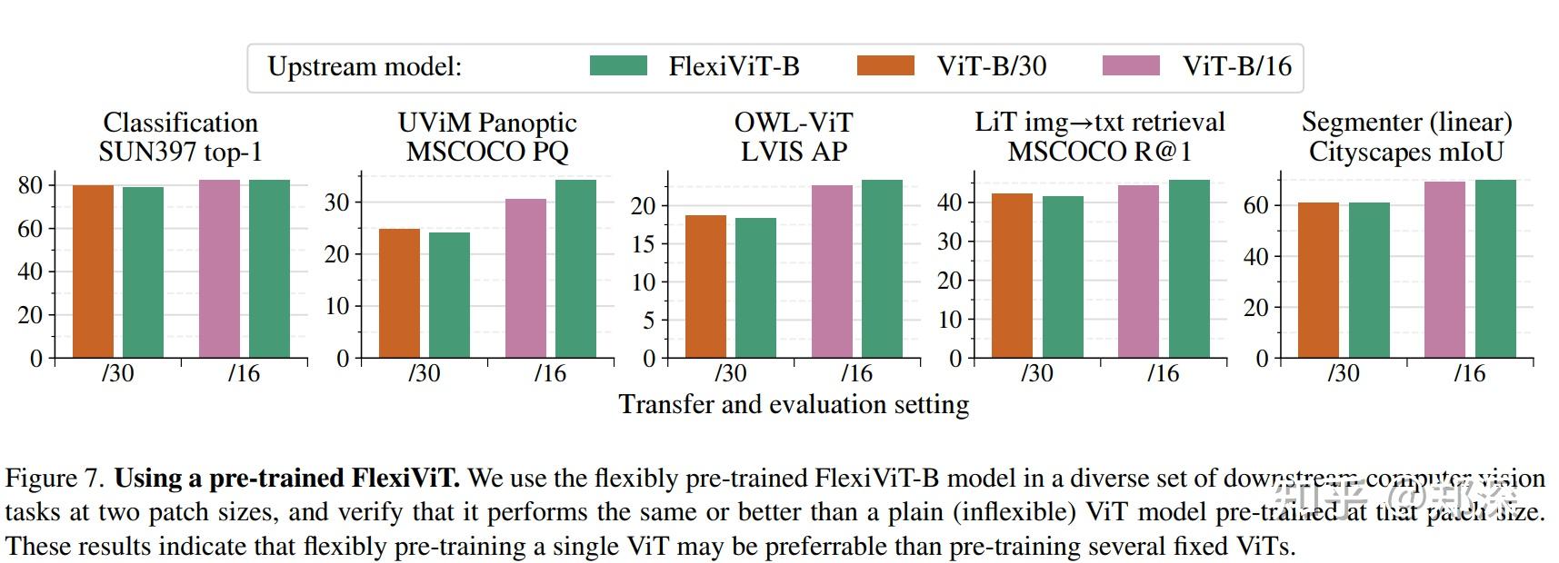 FlexiViT: 论文笔记 (CVPR'23) - 知乎