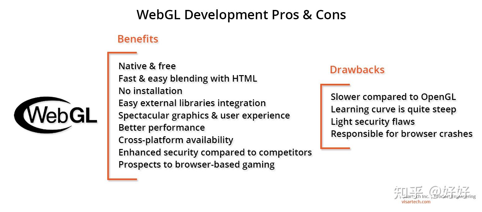 WebGL：基于web的交互式2D/3D图形引擎 - 知乎