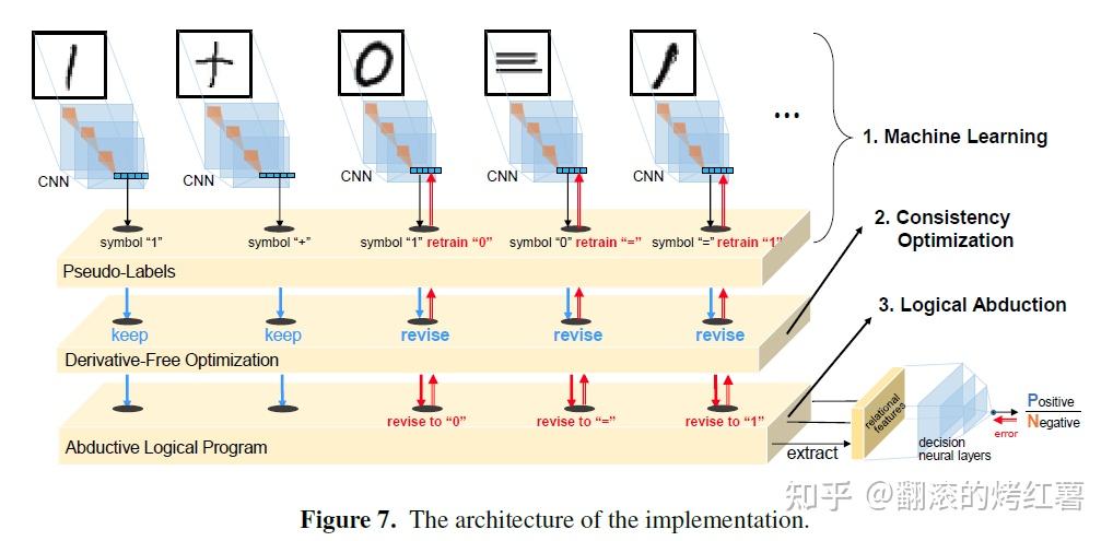 理解反绎学习（Abductive Learning） - 知乎