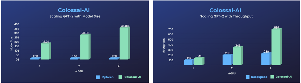 霸榜GitHub热门第一多日后，Colossal-AI正式版发布 - 知乎