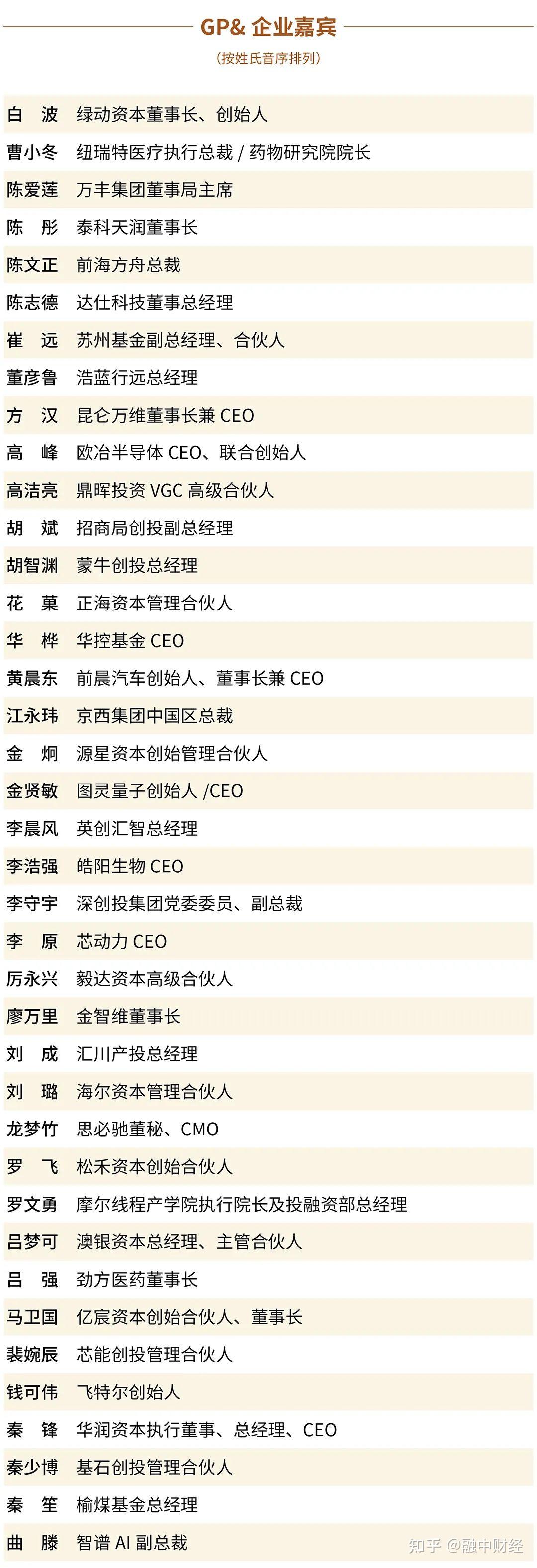 融中年度夏季峰会｜LP、GP、企业嘉宾阵容抢先看 - 知乎