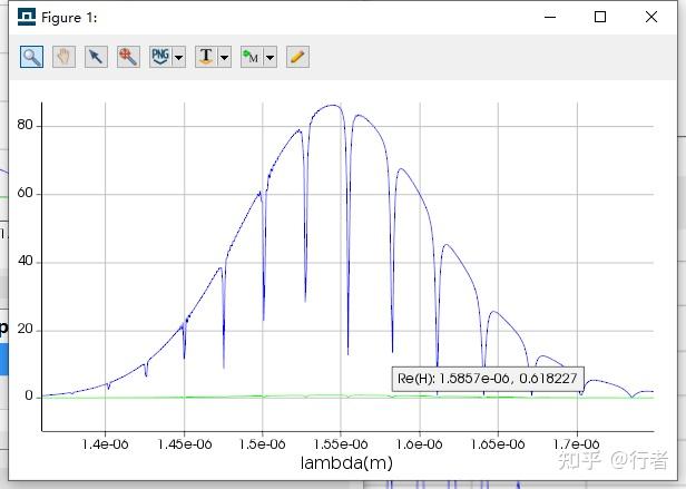 MODE、FDTD、INTERCONNECT、Lumerical DEVICE这四个分别是干嘛的？ - 知乎