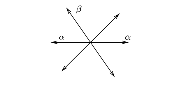 根系，Weyl群与Dykin图 - 知乎
