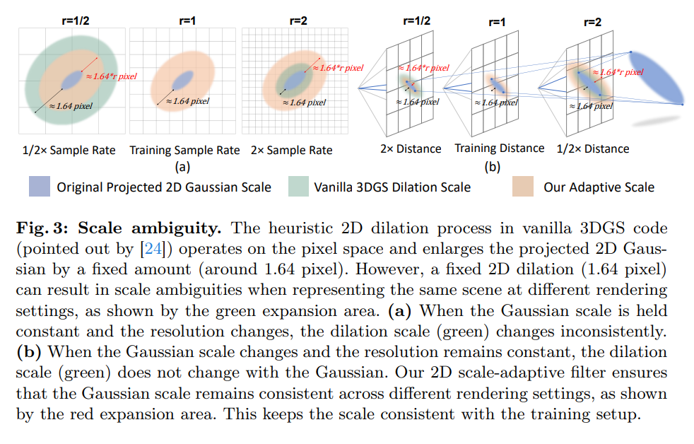 NeRF/3DGS&Beyond 04.01(SA-GS，GauStudio，InstantSplat，SGD，GaussianCube，HO-Gaussian，Mesh2NeRF，MI ...