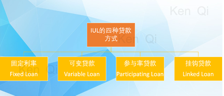 美国保险指数3 | IUL保单的四种贷款方式 - 知乎