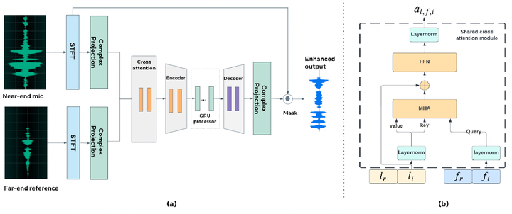 SCA: Streaming Cross-attention Alignment for Echo Cancellation（论文翻译 ...