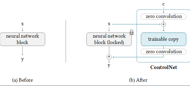 ControlNet代码解读 - 知乎