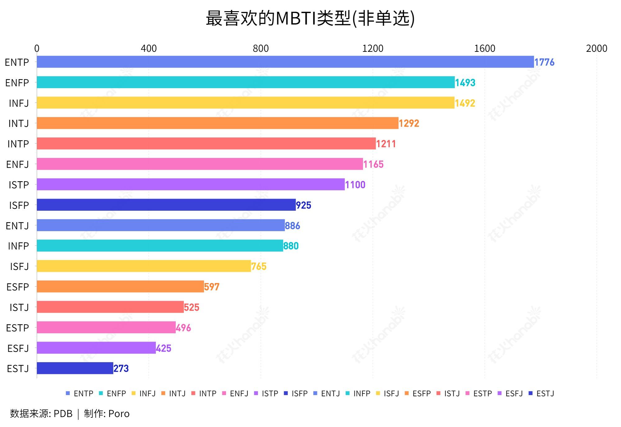 在现实生活中最不受欢迎、评价最低的mbti类型是什么？ - 知乎
