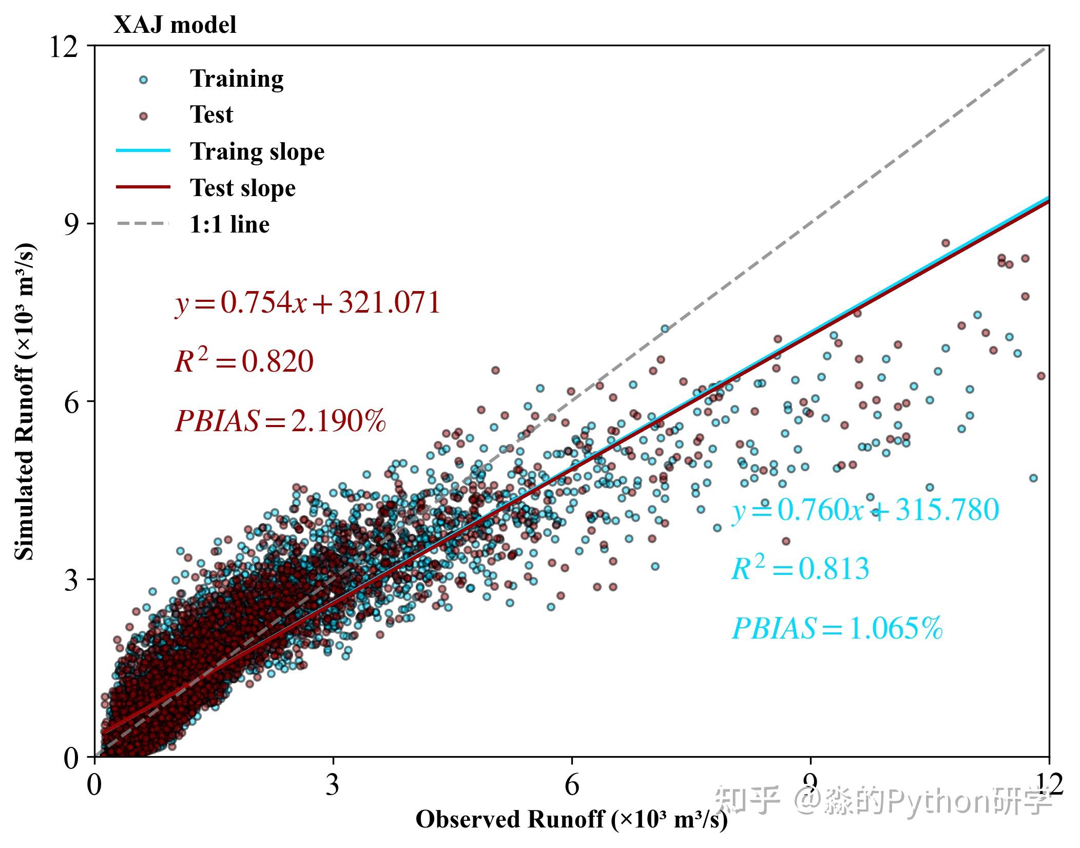 Python科研制图(相关性热力图、散点密度趋势图、时间序列可视化系列、进阶扇形图) - 知乎
