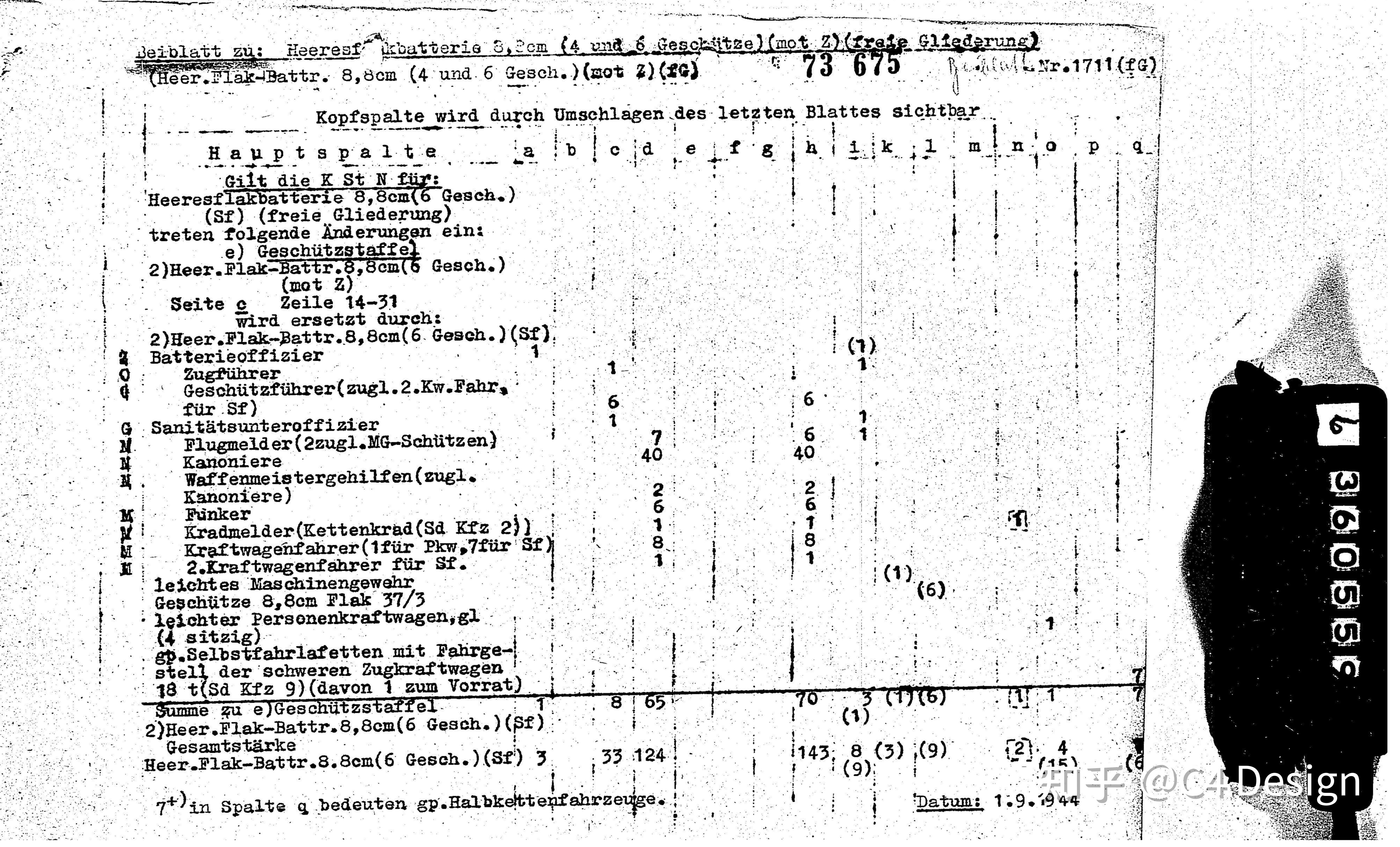44年装甲师高炮营 —— 8.8cm高炮连 KStN 1711(fG) (1.9.1944) - 知乎