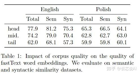 LLM之CCNet - 知乎