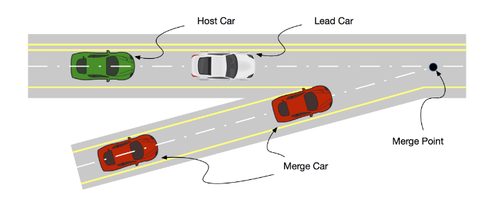 Intention Estimation For Ramp Merging Control In Autonomous Driving及其后续Multi-Merging Leading PGM ...