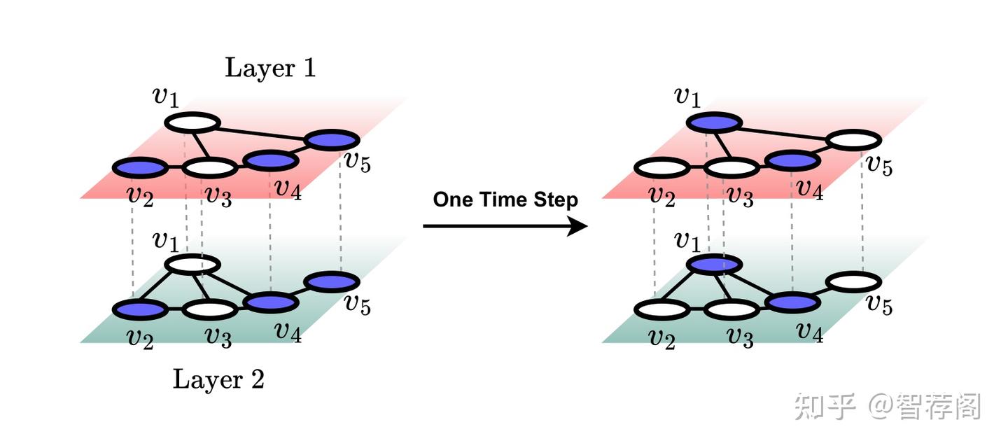 论文分享 | 智能体最新进展 - 知乎