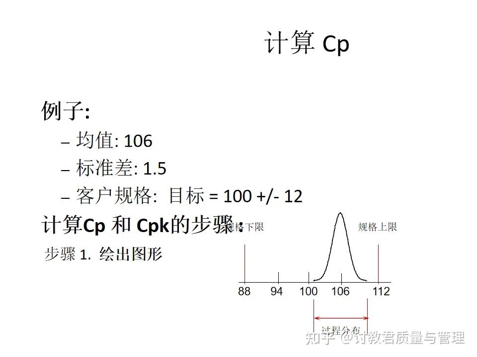 CP vs CPK：过程能力的全分析 - 知乎